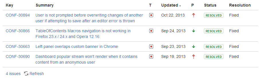How to build real-time Confluence reports from Jira project data